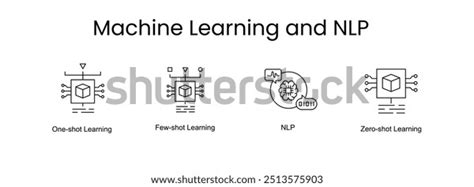 One Shot Learning Photos Images And Pictures Shutterstock