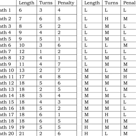 Triangular Fuzzy Values For 3 Objectives Download Scientific Diagram