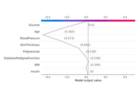 A Shap Decision Plot Pdf