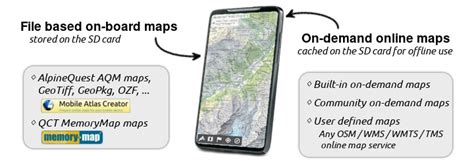 Presentation [alpinequest]