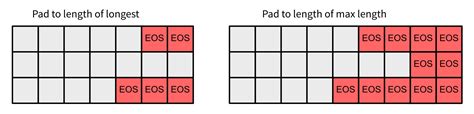 How To Fine Tune An Llm Part 1 Preparing A Dataset For Instruction Tuning Alpaca Ft Weights
