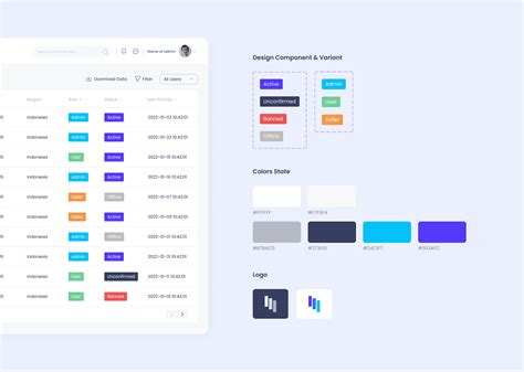 Admin Dashboard Manage The Users On Behance
