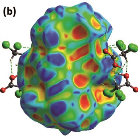 Hirshfeld Surface Mapped With Dnorm Left Shape Index Middle And