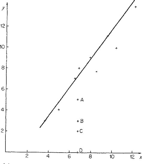 Figure 1 2 From Outliers In Statistical Data Semantic Scholar