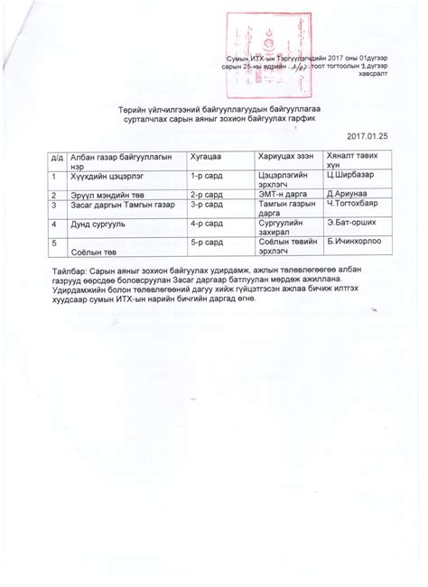 А 07 тоот тогтоолын хавсралт