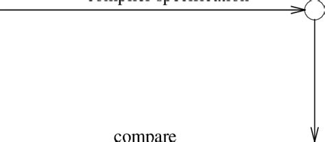 Compiler Speciication Correctness Download Scientific Diagram