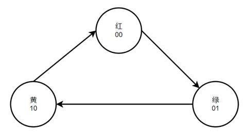 FPGA学习 FPGA实验篇 进阶的LED灯 素衣叹风尘 博客园