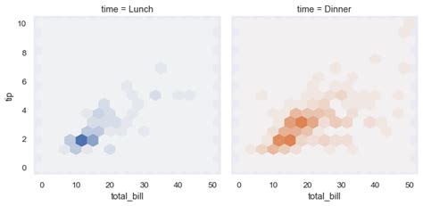 Building Structured Multi Plot Grids Seaborn Documentation