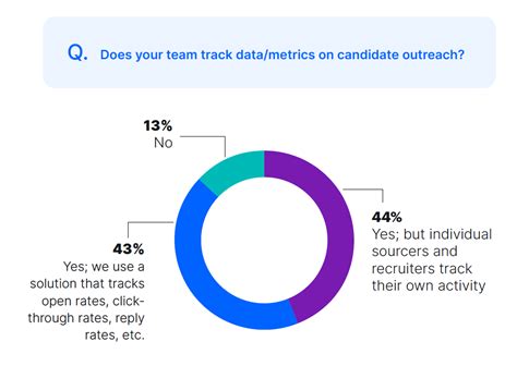 9 Best Recruitment Practices For Businesses In 2025
