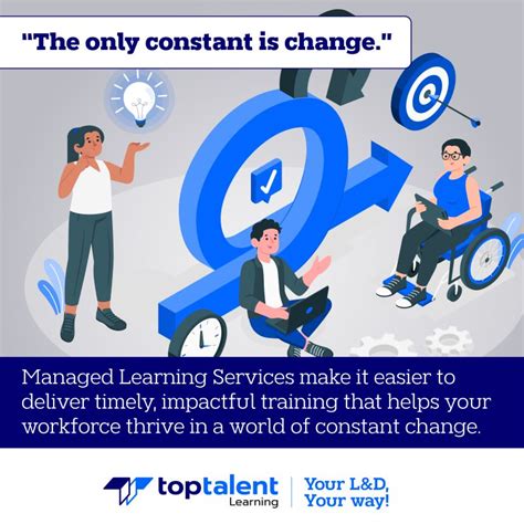 Learninganddevelopment Managedlearningservices Futureready Workforceagility Toptalent Learning