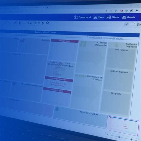 Future Focused Enterprise Architecture Business Model Canvas