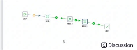 Kettle开发篇 自动生成报表 Day6 Csdn博客