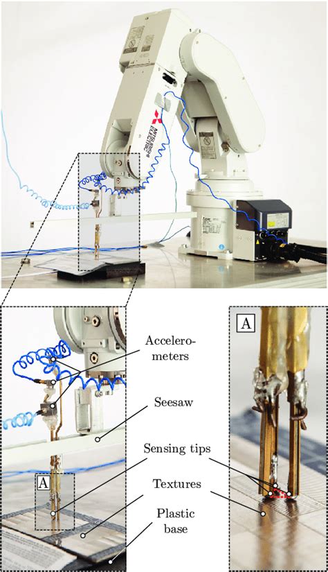 Robotic Setup Using A 6 Degree Of Freedom 6dof Robotic Arm And 3 Download Scientific Diagram