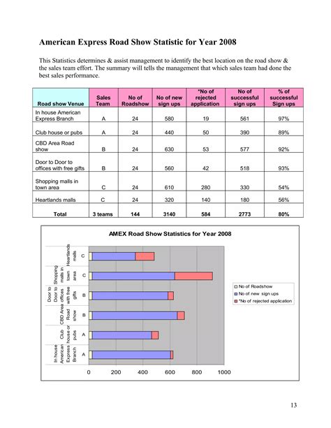 Statistics Assignments 090427 Pdf