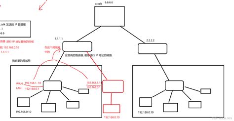 【javaee初阶】第八节网络原理网络层和数据链路层,应用层java 数据链路 Csdn博客 【javaee初阶】第八节网络原理网络层和数据链路层,应用层java 数据链路 Csdn博客