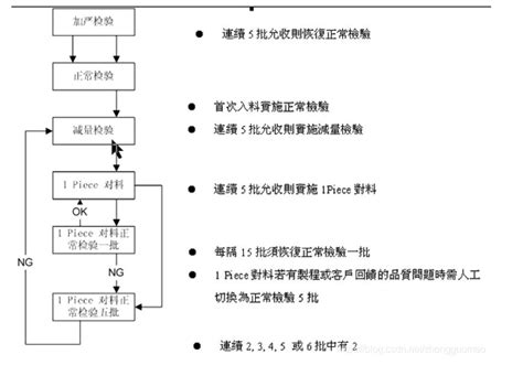 Sap Dynamic Modification Rule At Elmer Lasseter Blog