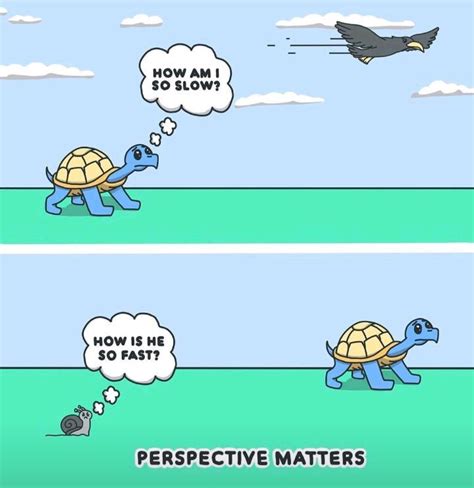 Padmapriya B On Linkedin Perspective Growth Professionaldevelopment Personaljourney