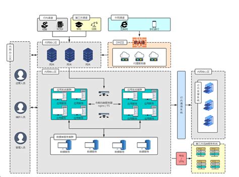应用系统网络拓扑图 应用性能监控 卓豪applications Manager