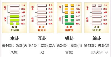 周易第四十四卦天风姤风云际会聚散随缘 知乎