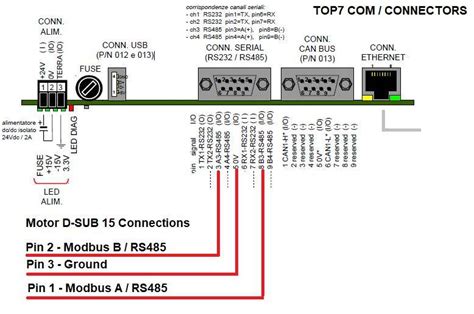 Modbus Rtu Interface [nilab Gmbh Knowledgebase]