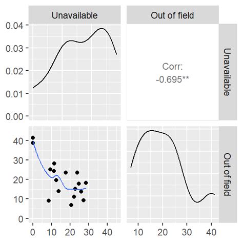 Stacked Bar Alternatives R Bloggers
