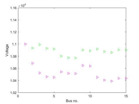 【优化求解】基于遗传算法ga求解最佳选址和大小调整分布式发电在径向分布优化问题附matlab代码径向分布网络 Csdn博客