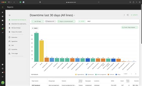 How To Reduce Machine Downtime And Maximize Oee Evocon