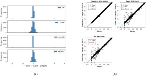 Energies Free Full Text Spark Ignition Engine Modeling Using Optimized Artificial Neural Network