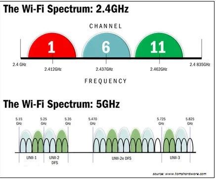 How Can I Improve My WiFi Performance ICS Technologies