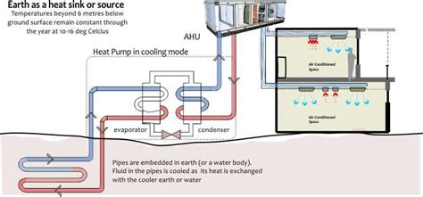 How Ground Source Heat Pump Diagrams Work A Comprehensive Guide