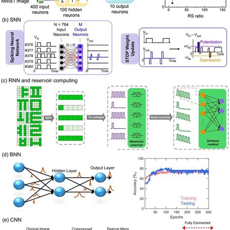 Yong Wei Zhang Distinguished Institute Fellow Phd Institute Of