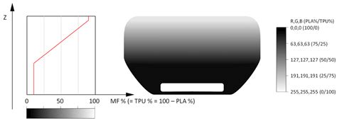 Applied Sciences Free Full Text Functionally Graded Additive Manufacturing Bridging The Gap
