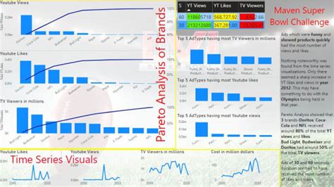 Create Interactive Powerbi And Tableau Dashboards By Agnivaroy123r Fiverr