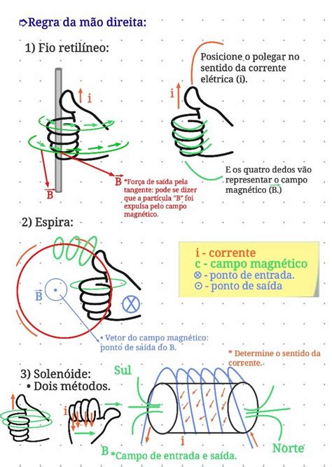 Mapas Mentais Sobre Eletromagnetismo Artofit