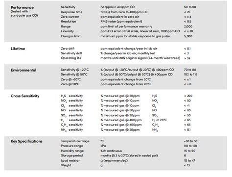 Hydrogen Peroxide Sensor Hydrogen Peroxide Gas Sensor H2o2 H2o2 B1