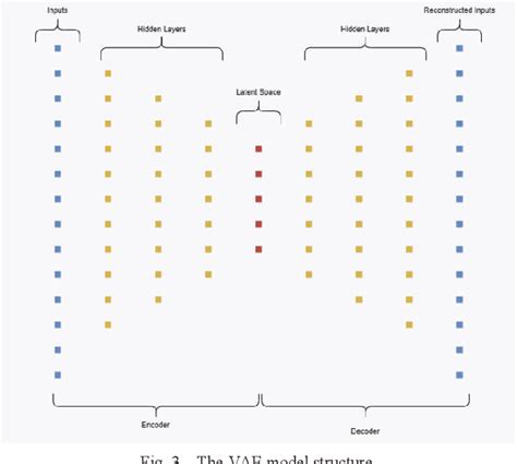 Unsupervised Flight Fault Propagation Analysis Using A Variational
