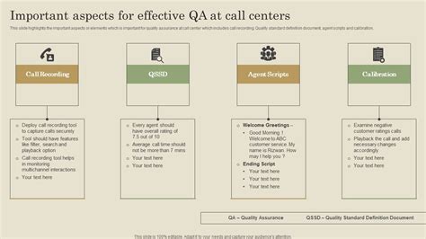 Important Aspects For Effective Qa At Call Centers Ppt Powerpoint