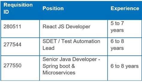 Sunil Vishwakarma On Linkedin Job Java Reactjs Openings