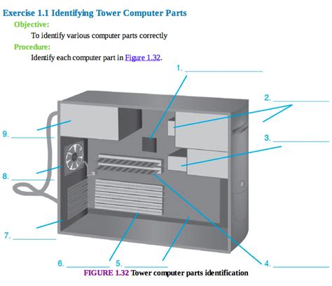 Identifying Computer Parts Diagram Quizlet