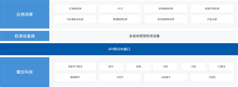 工业质检解决方案 智慧工业解决方案 部署 案例 鲲云科技