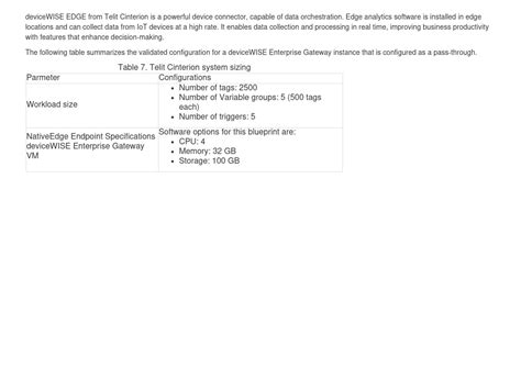Telit Cinterion System Sizing Guidelines Dell Nativeedge With Telit Cinterion Blueprint
