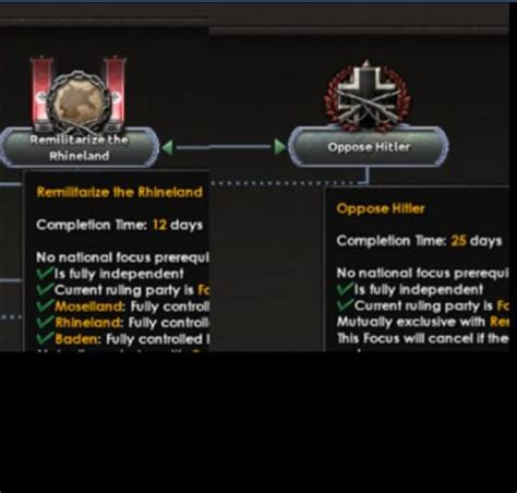 Faster Focus Tree Paradox Mods