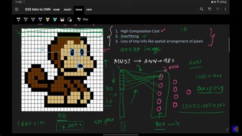Deeplearning Convolutionalneuralnetwork Cnn Machinelearning Ai Artificialintelligence