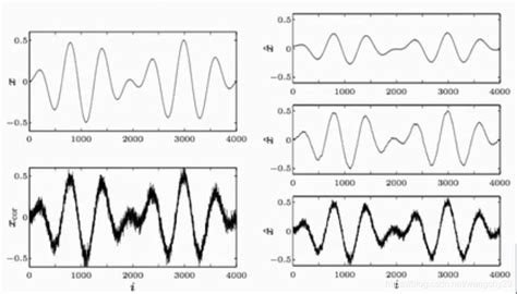 凸优化第六章逼近与拟合 6 3 正则化逼近 Csdn博客