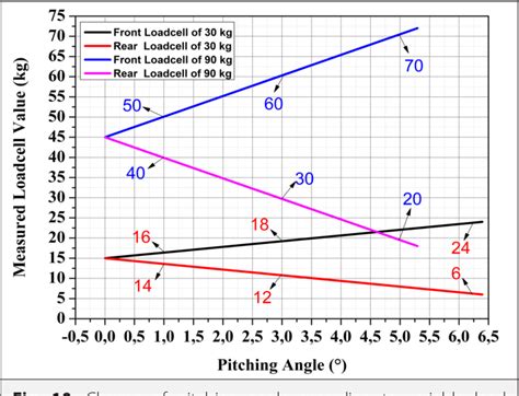 Figure 1 From Load Cell Based Two Wheeled Mobile Robot Control With Proportion Al Integral