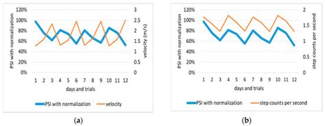 Entropy Special Issue Multiscale Entropy Approaches And Their Applications Ii