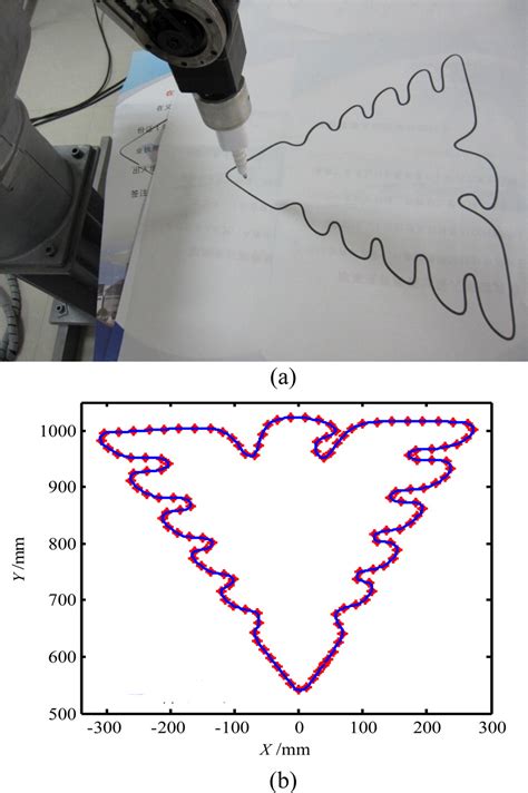 Improved Inverse Kinematics Algorithm Using Screw Theory For A Six Dof