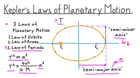 Keplers Model Of The Solar System