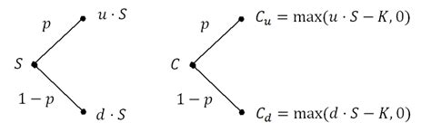 One Step Binomial Model Download Scientific Diagram