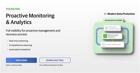 Veeam One Breakdown ShapeBlue
